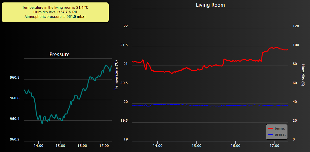 GitHub - yoctopuce/YoctoCloud: Web based application for drawing graphs with Yoctopuce sensors data